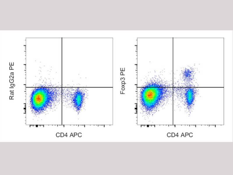 流式三要素之一 | 样本篇 - 联科生物