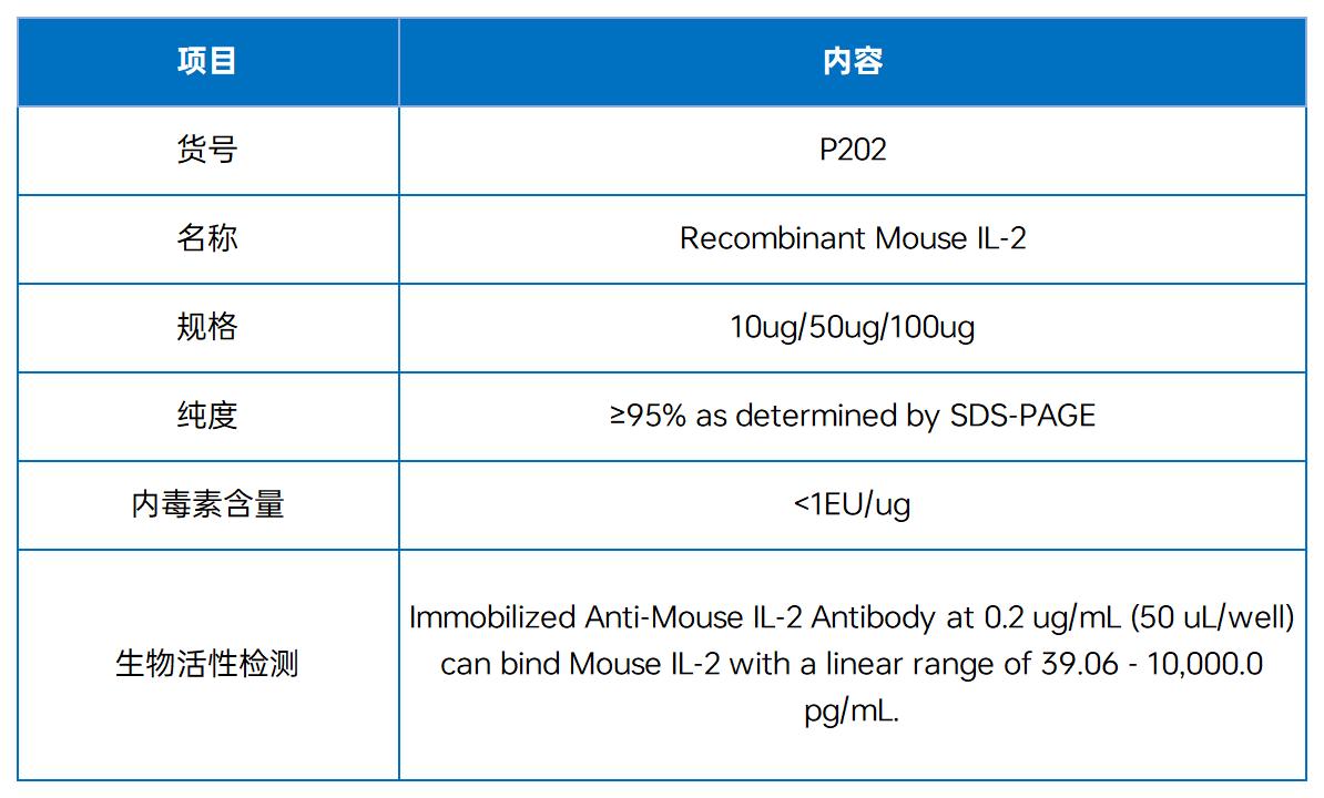 IL-2蛋白：免疫细胞培养好助手 - 联科生物