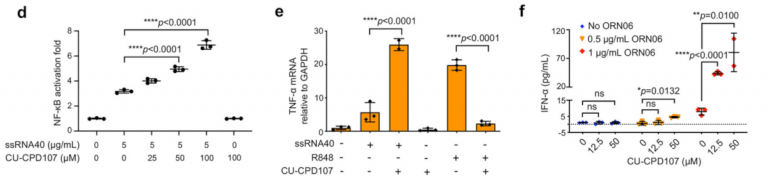 TLR7和TLR8激动剂作为疫苗佐剂主要挑战或将被解决 - 联科生物