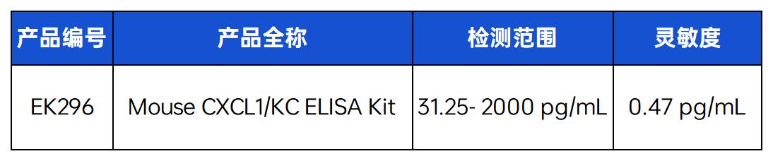 为什么搜不到Mouse IL-8和Rat IL-8的ELISA试剂盒 - 联科生物