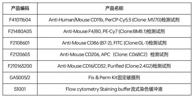 全新CD206抗体：助力巨噬细胞领域的突破 - 联科生物