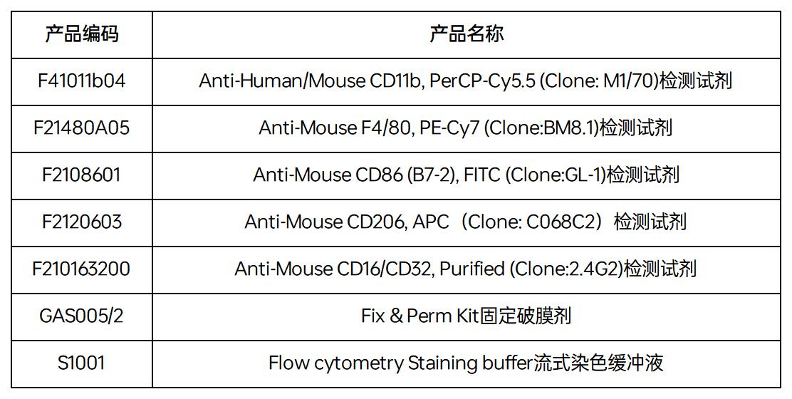 全新CD206抗体：助力巨噬细胞领域的突破 - 联科生物