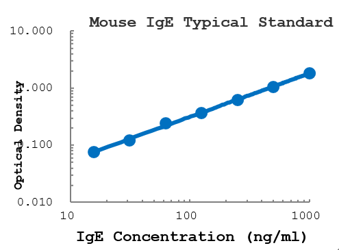 ELISA标准品 - 第 4 页 - 联科生物