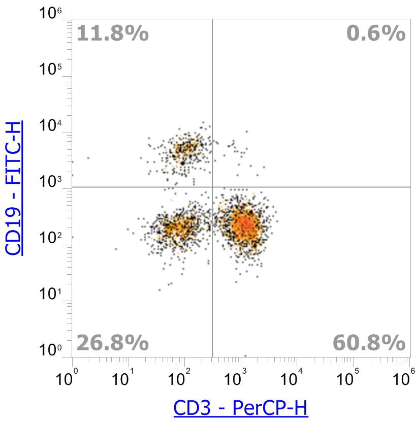Anti-Human CD3, PerCP (Clone OKT3) 人 CD3 流式抗体 (新品) - 联科生物